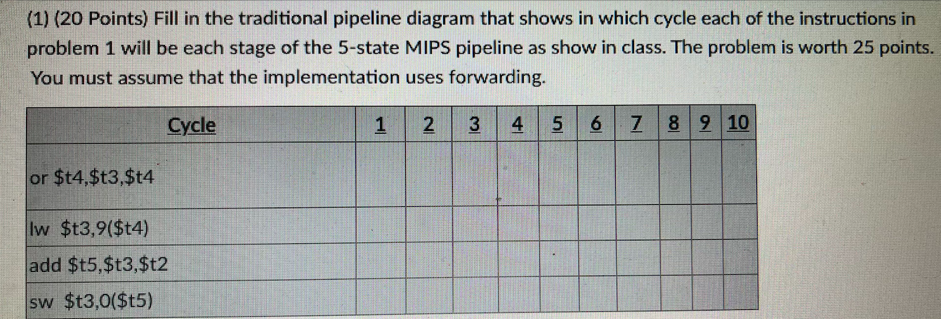 Solved Computer Science: Computational Organization(1) (20 | Chegg.com