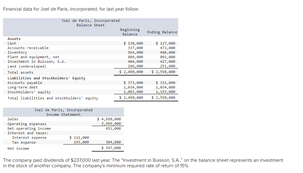 Solved Compute the company's average operating assets for | Chegg.com