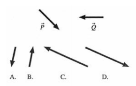 Solved Given vectors P and Q, which of the vectors (A - D) | Chegg.com