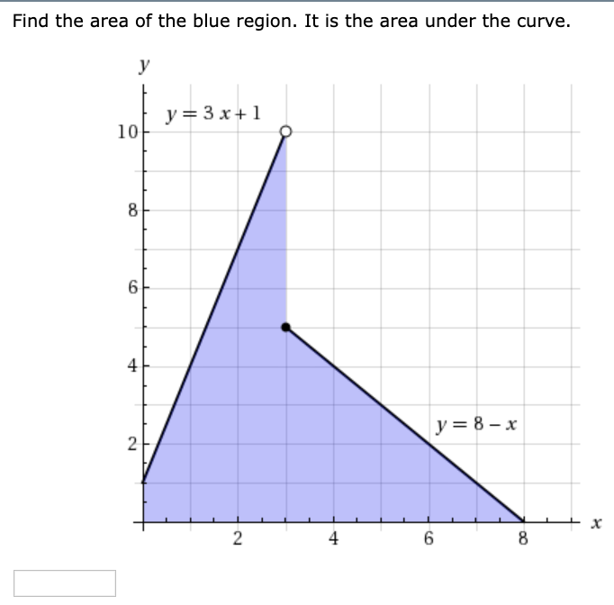 Solved Find the area of the blue region. It is the area | Chegg.com