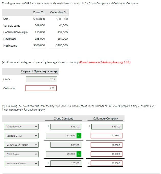 Solved The single-column CVP income statements shown below | Chegg.com