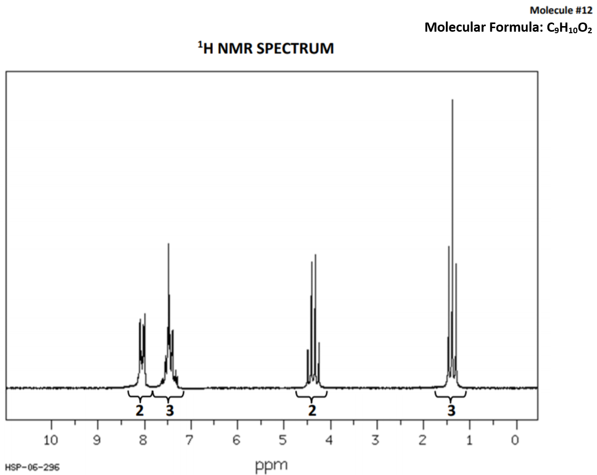 Solved Unknown 'H NMR Analyses and Structures Summarise the | Chegg.com
