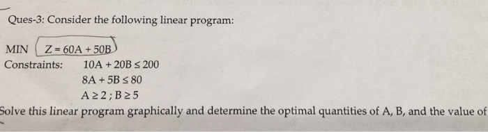 Solved Consider the following linear program: MIN Z = 60A + | Chegg.com