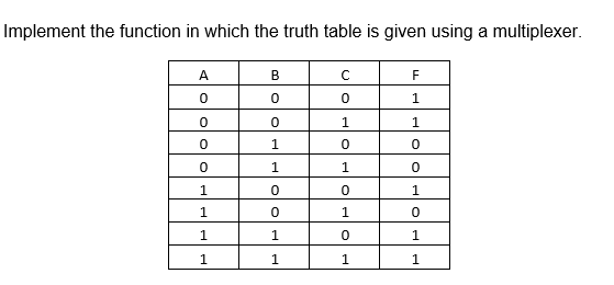 Solved Implement the function in which the truth table is | Chegg.com