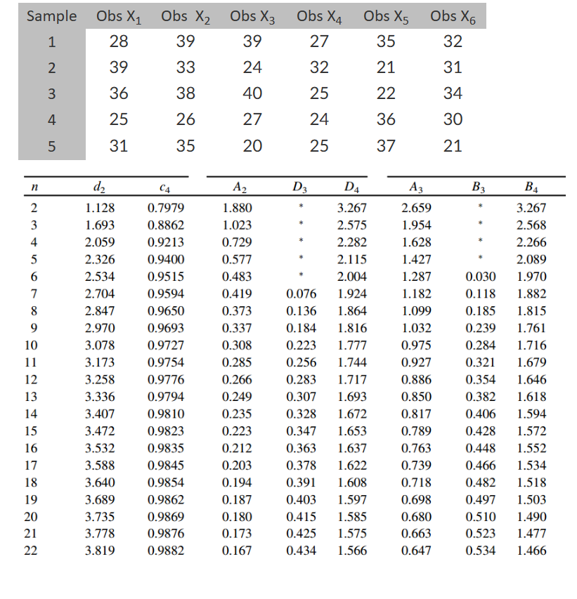 Solved 1. Given the following sample data, what would be the | Chegg.com