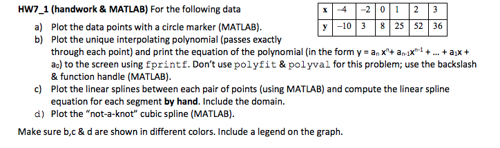 Solved HW7_1 (handwork & MATLAB) For the following data a) | Chegg.com