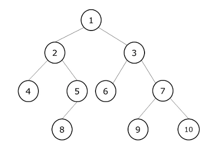 Solved Given the graph in figure below, draw the resulting | Chegg.com