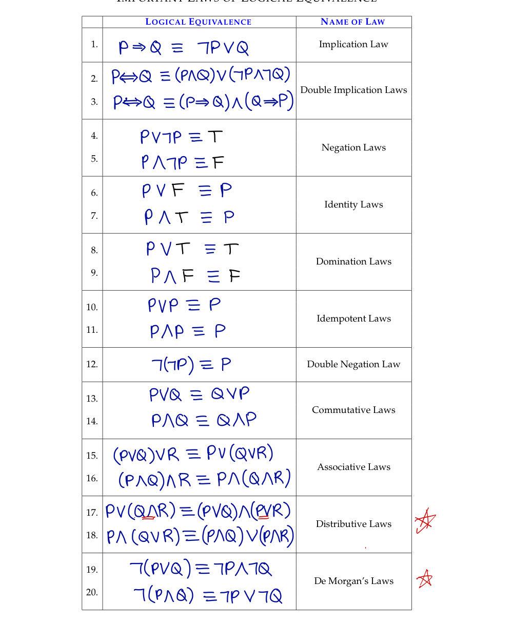 Solved (R∨S) (P∨Q)≡P∨((R Q)∧(S Q)) | Chegg.com