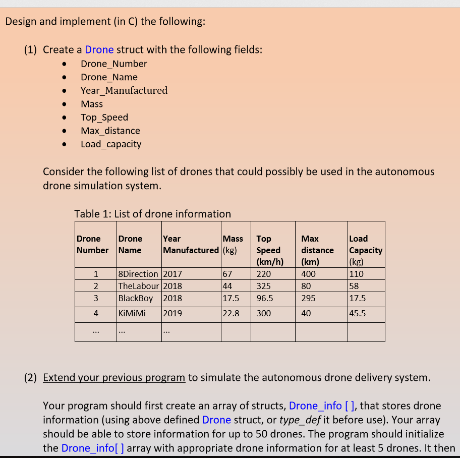 Solved Design and implement in C) the following: (1) Create | Chegg.com