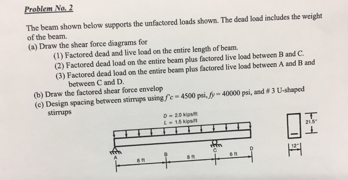 Solved The beam shown below supports the unfractured loads | Chegg.com