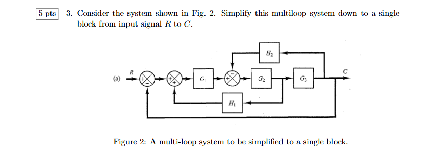 Solved 5 ﻿pts 3. ﻿Consider the system shown in Fig. 2. | Chegg.com