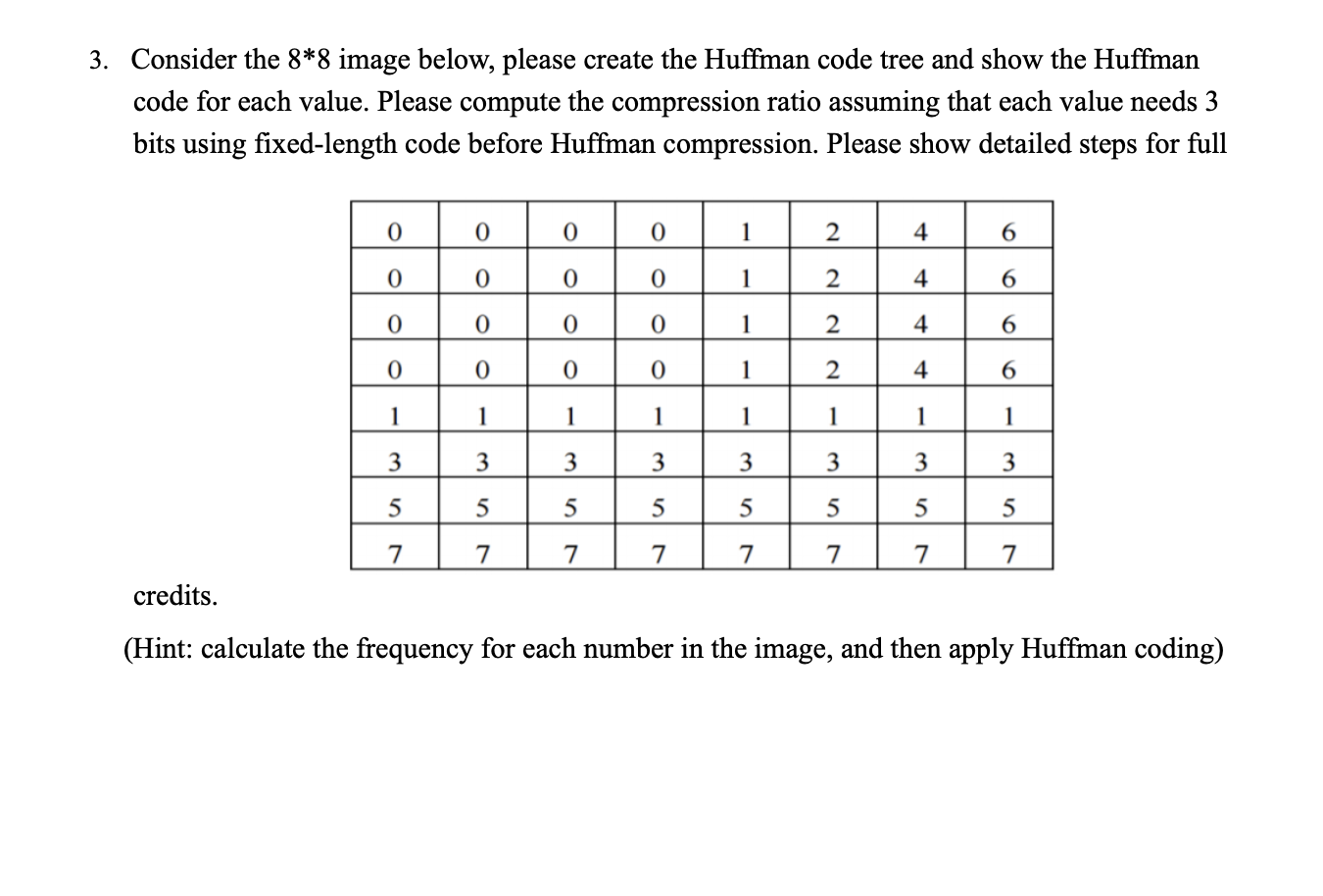 Solved Consider the 8∗8 image below, please create the | Chegg.com