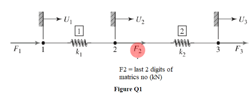 Solved USE F2 = 89 Consider the 2 springs system shown in | Chegg.com