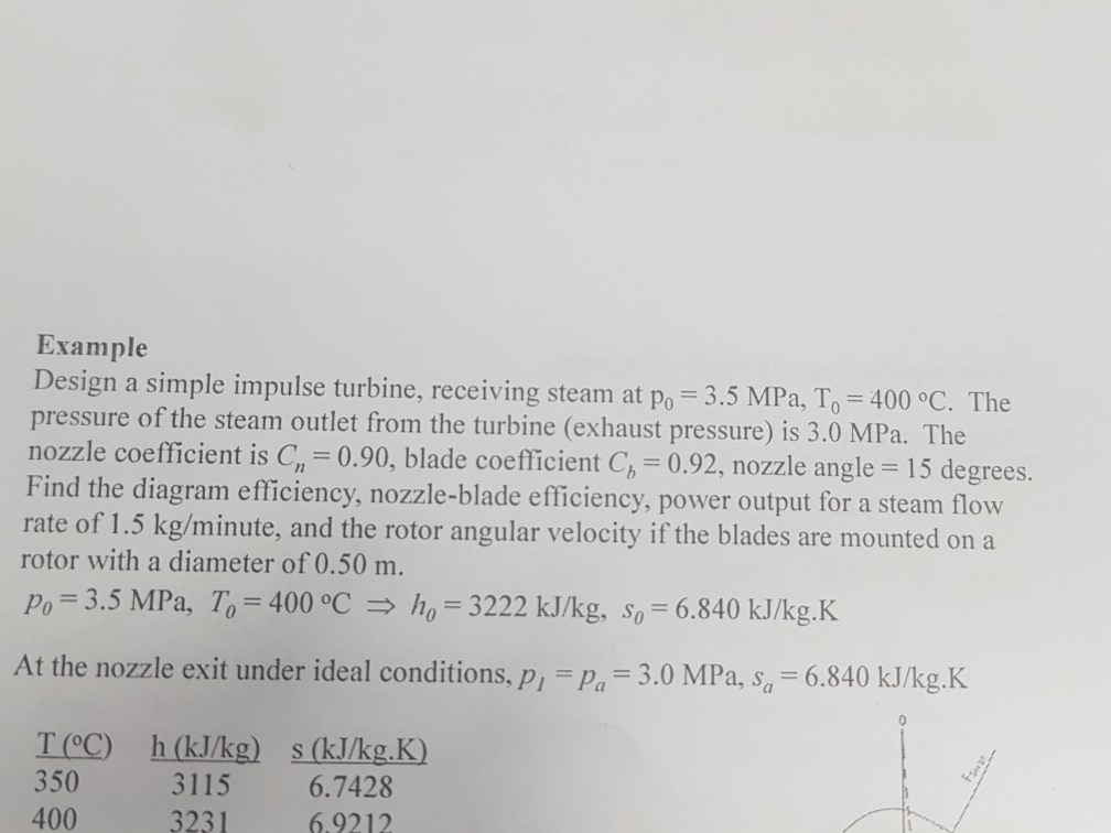 Solved Example Design a simple impulse turbine, receiving | Chegg.com