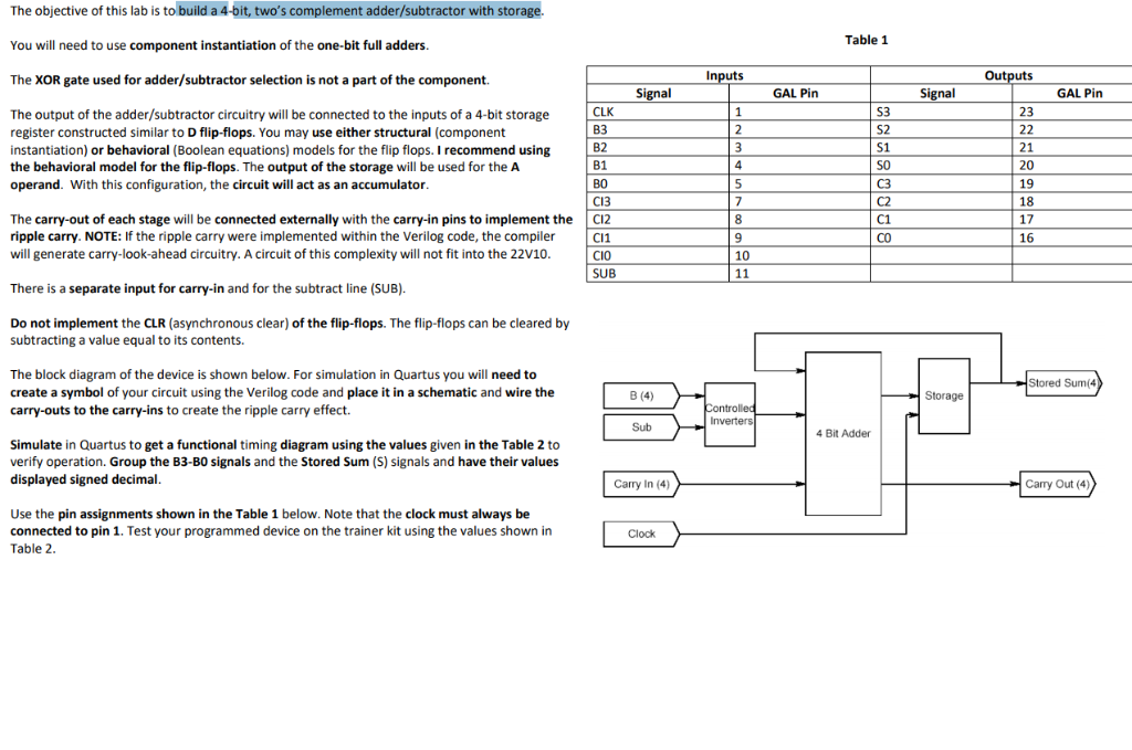 The objective of this lab is to build a 4-bit, two's | Chegg.com