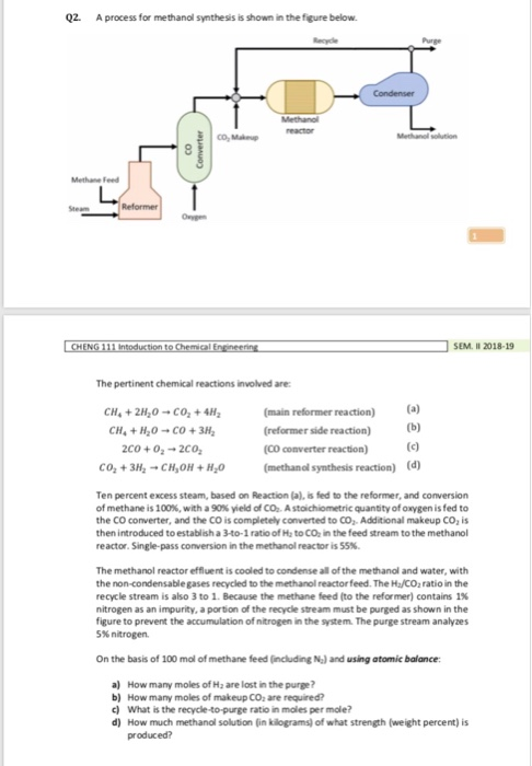Q2. A process for methanol synthesis is shown in the | Chegg.com