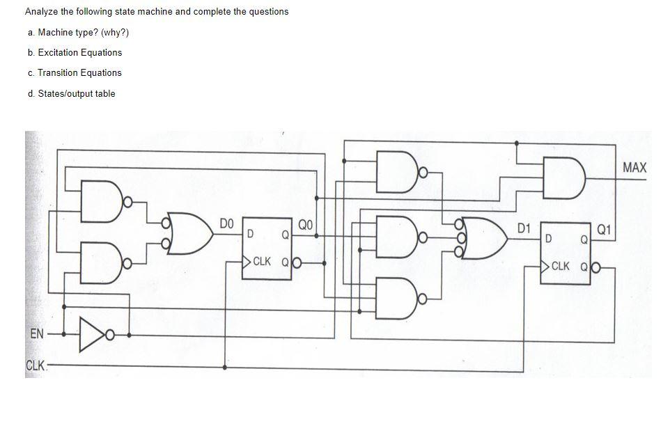 Solved Analyze the following state machine and complete the | Chegg.com