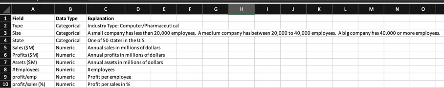 Solved Open the Company Data file in EXCEL and study the | Chegg.com