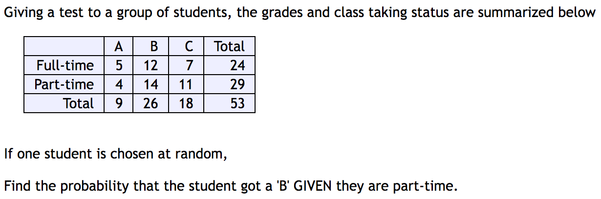 Solved Giving a test to a group of students, the grades and | Chegg.com