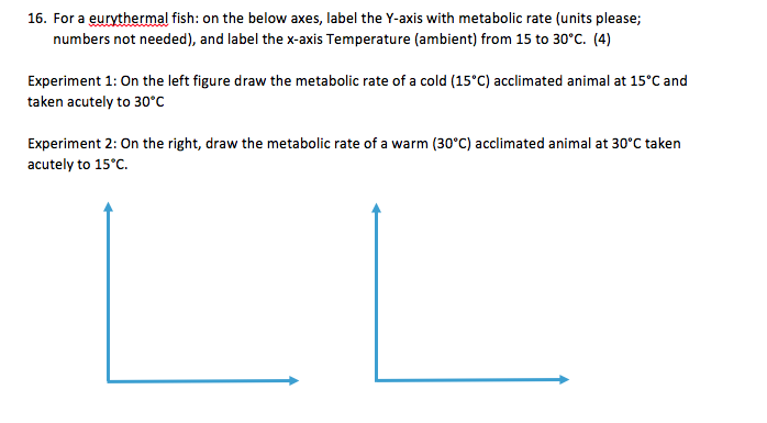 16. For a eurythermal fish: on the below axes, label | Chegg.com