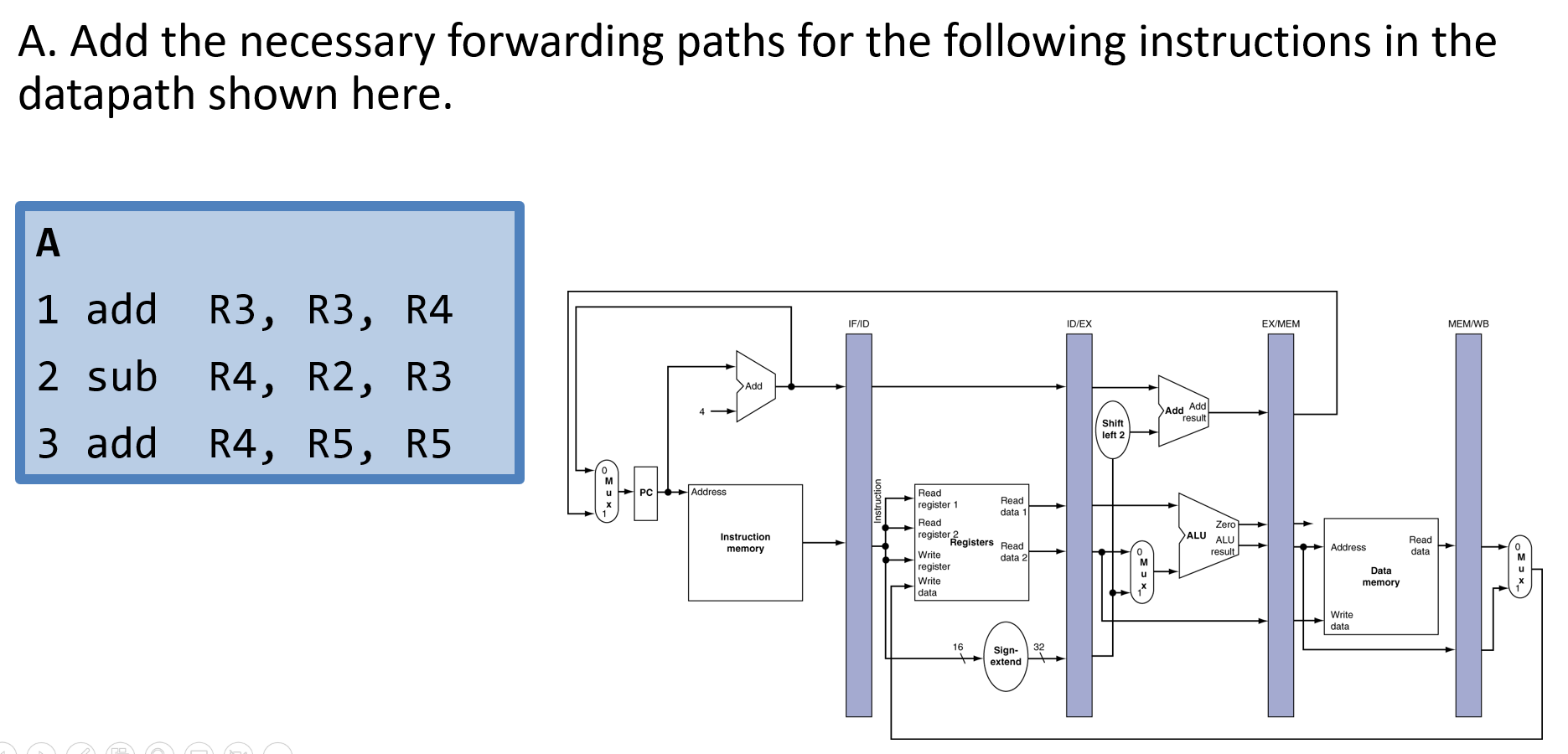 Solved A. Add the necessary forwarding paths for the | Chegg.com