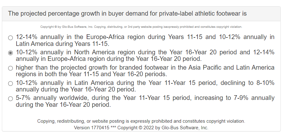The projected percentage growth in buyer demand for | Chegg.com
