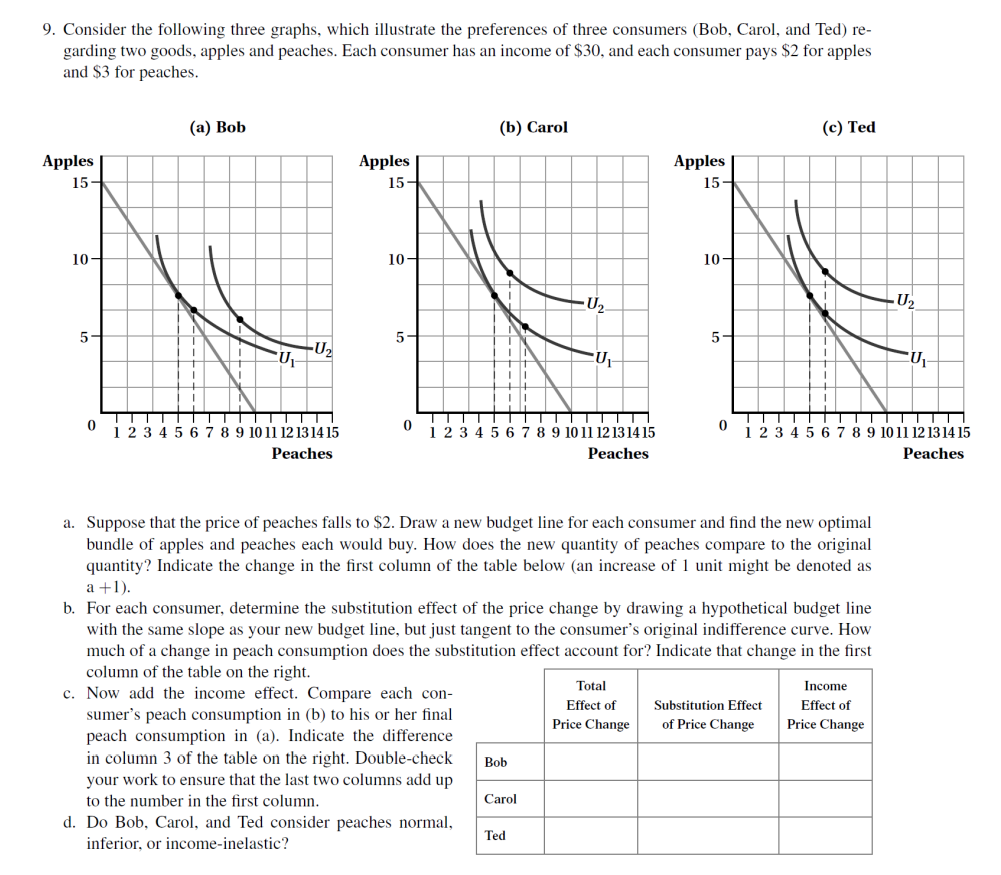 Solved 9. ﻿Consider the following three graphs, which | Chegg.com