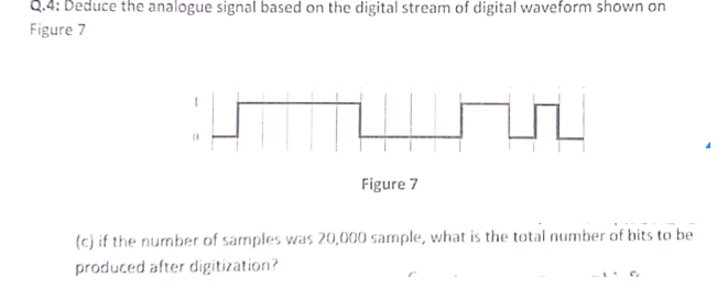 Solved Q.4: Deduce the analogue signal based on the digital | Chegg.com