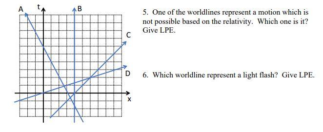 Solved A t. E B 5. One of the worldlines represent a motion | Chegg.com