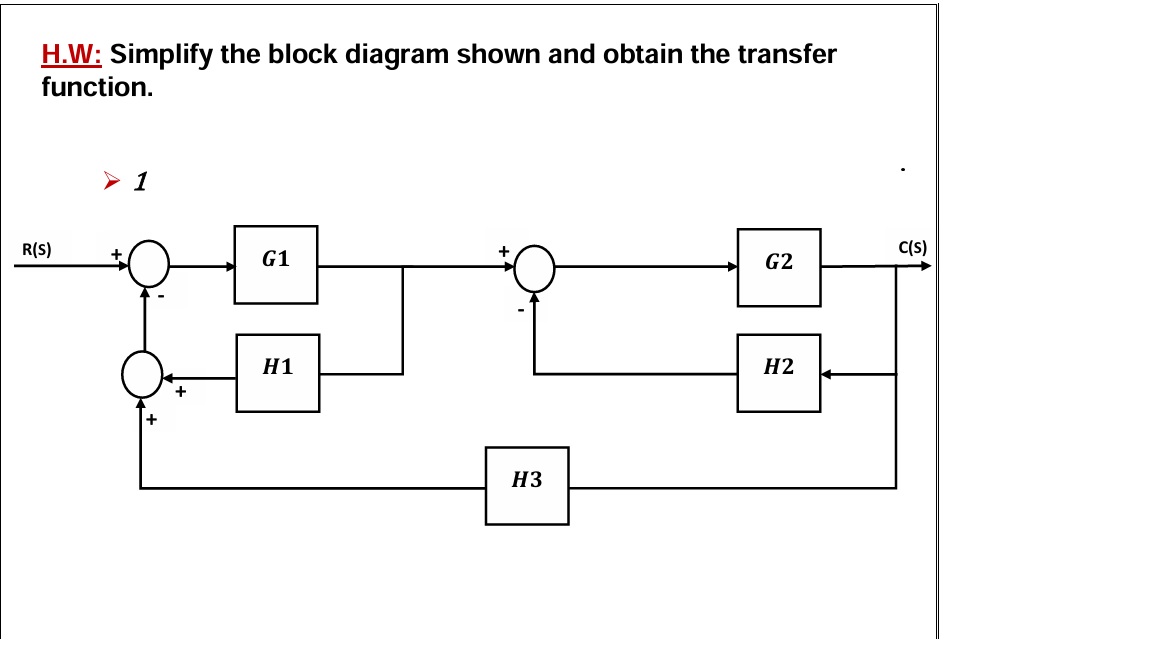Solved H.W: Simplify the block diagram shown and obtain the | Chegg.com