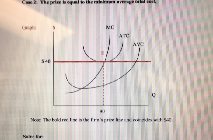Case 2: The price is equal to the minimum average | Chegg.com