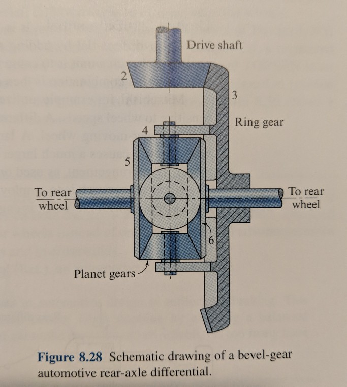 Solved 8.22 The tooth numbers for the automotive | Chegg.com