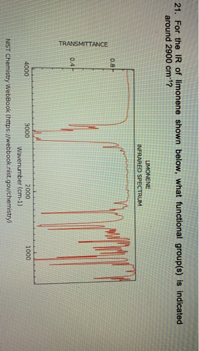 Solved 21. For the IR of limonene shown below, what | Chegg.com