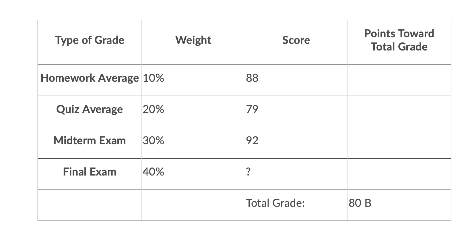 Solved Grades in your math class are computed by a weighted | Chegg.com