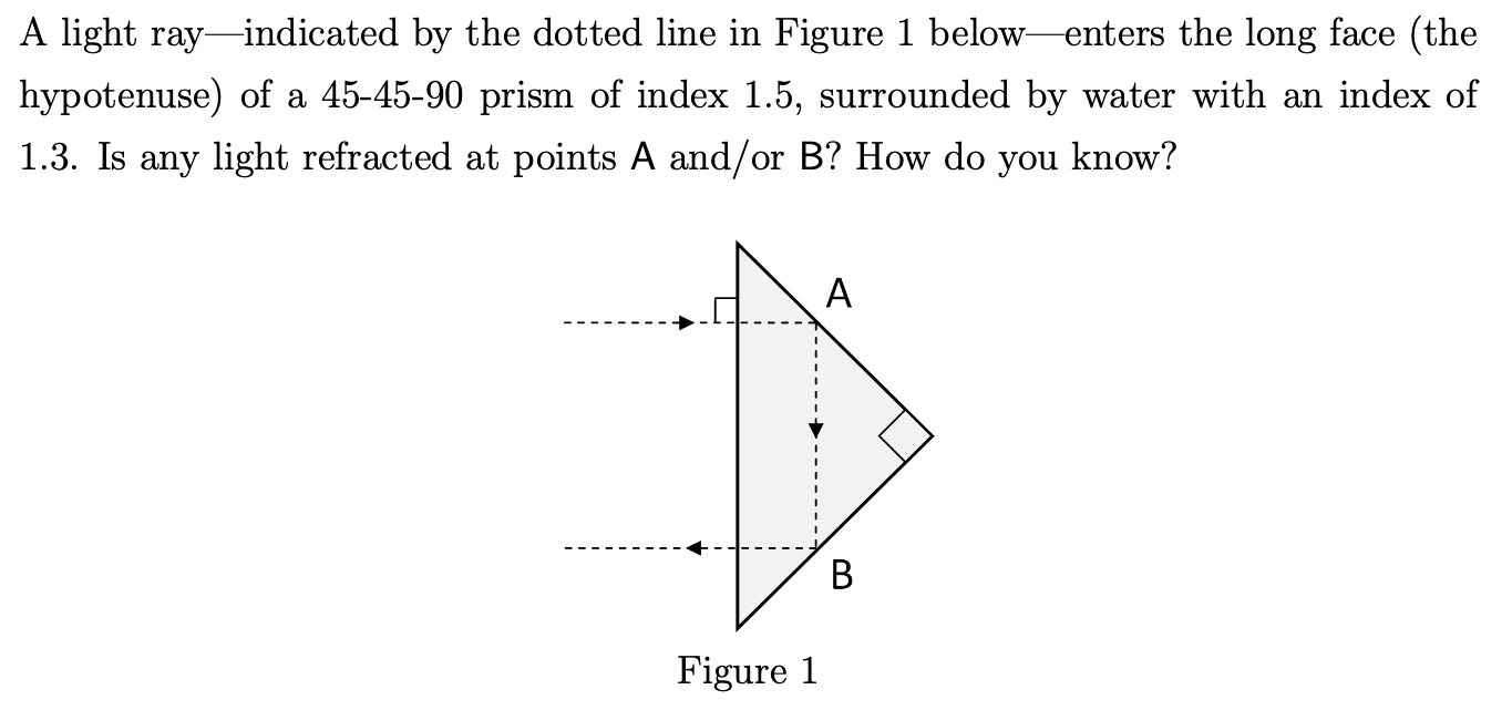 Solved A light ray—indicated by the dotted line in Figure 1 | Chegg.com