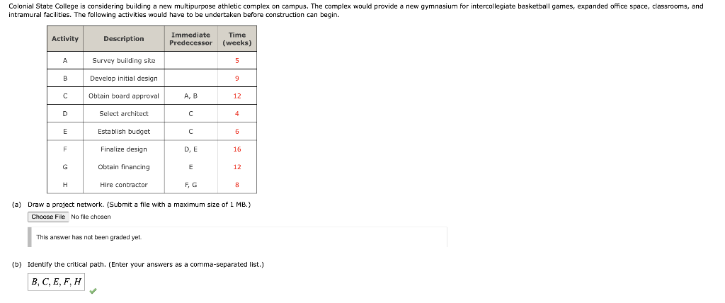 Solved ANSWER ALL PARTS Mueller & Associates is a urban | Chegg.com
