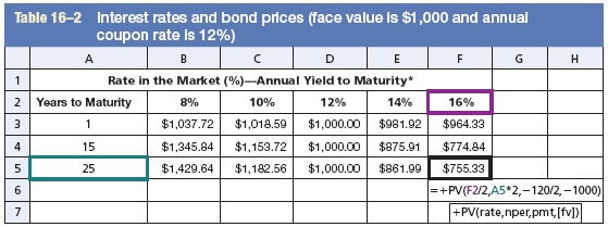Solved A $1,000 par value bond was issued 20 years ago at a | Chegg.com