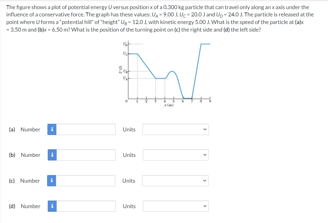 Solved The figure shows a plot of potential energy U versus | Chegg.com