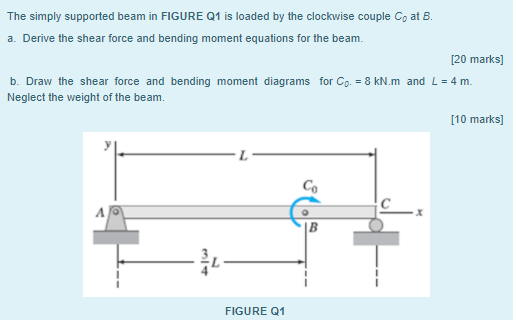 Bending Moment Diagram For Simply Supported Beam With Couple - The Best Picture Of Beam