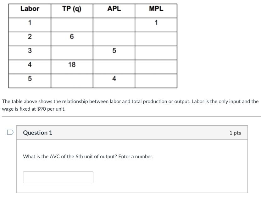 Solved Labor TP (g) APL MPL 1 1 2 6 3 5 4 18 5 4 The table | Chegg.com