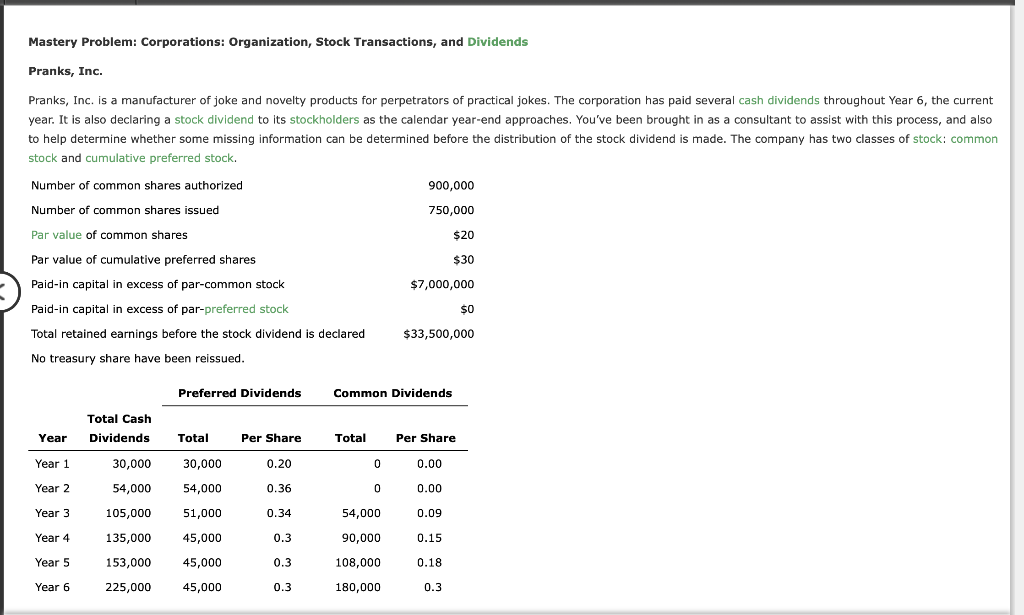 Solved Mastery Problem: Corporations: Organization, Stock | Chegg.com