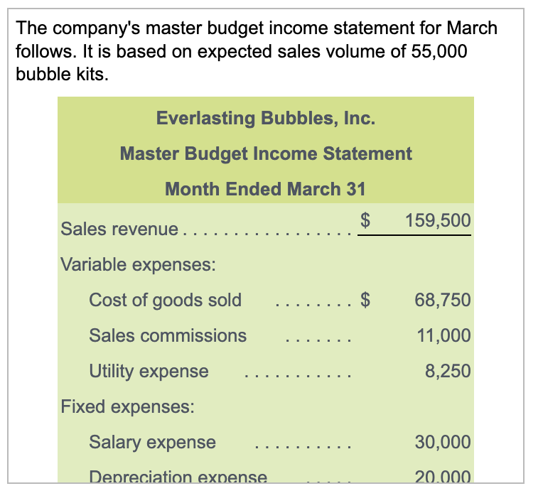 Solved Everlasting Bubbles, Inc., produces multicolored | Chegg.com