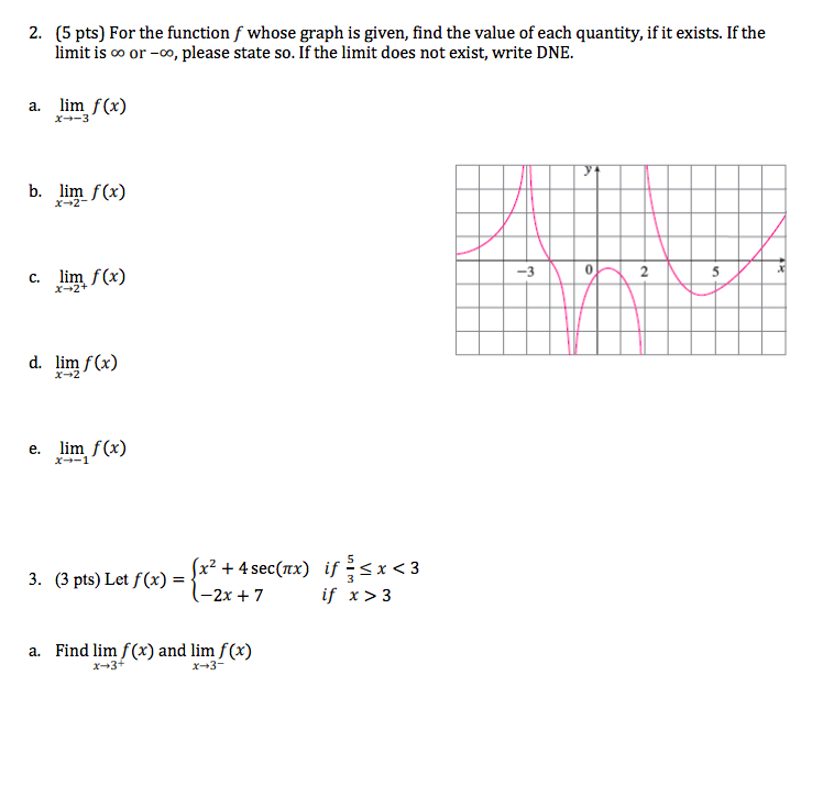 Solved 2. (5 pts) For the function f whose graph is given, | Chegg.com