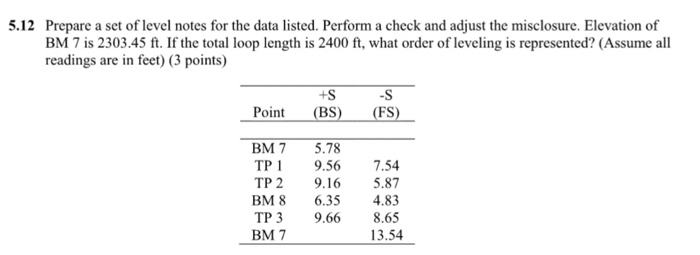 Solved 5.12 Prepare a set of level notes for the data | Chegg.com