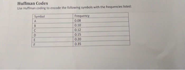 Solved Use Huffman coding to encode the following symbols | Chegg.com