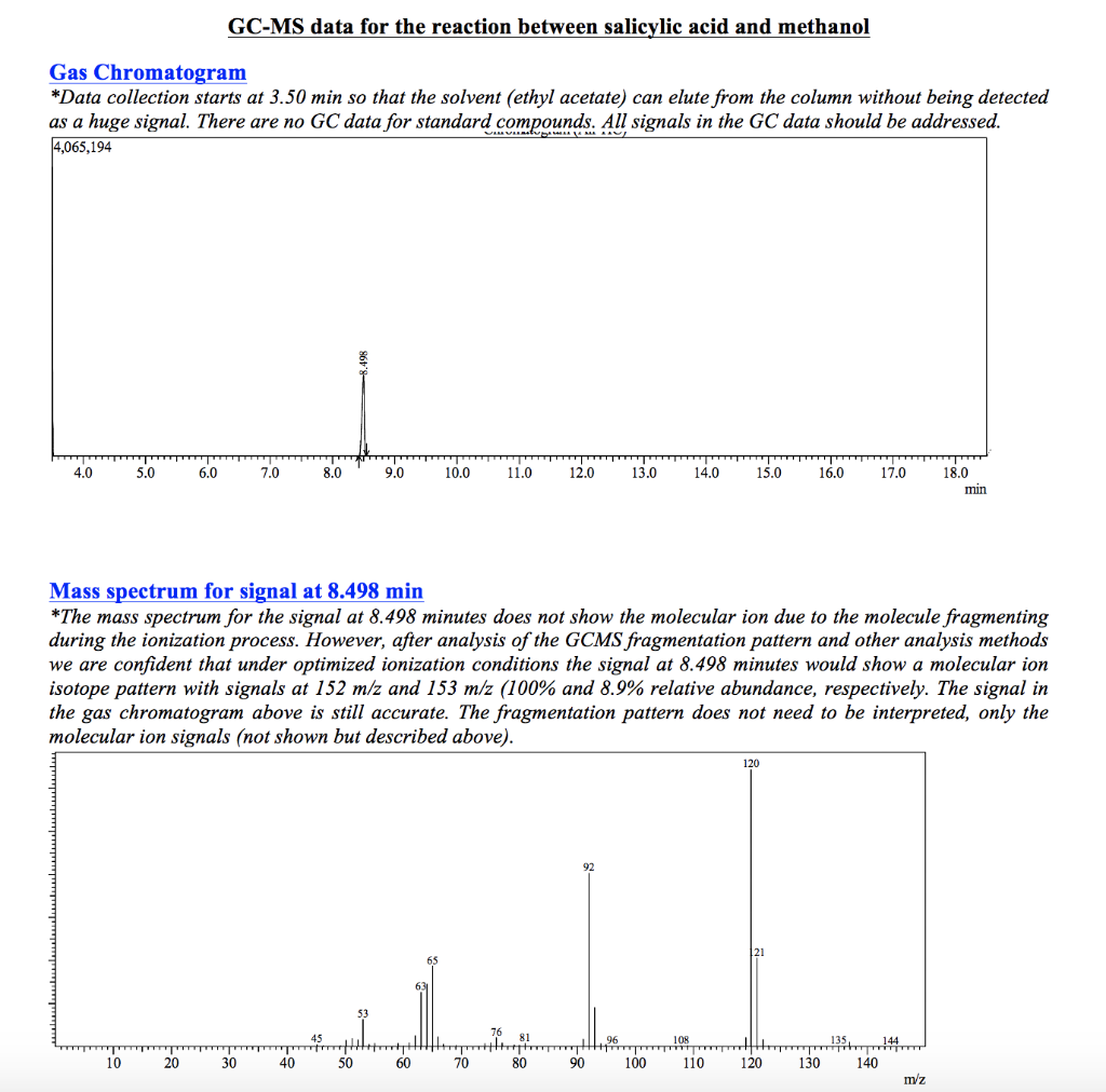 ii) Gas Chromatography-Flame Ionization Detection | Chegg.com