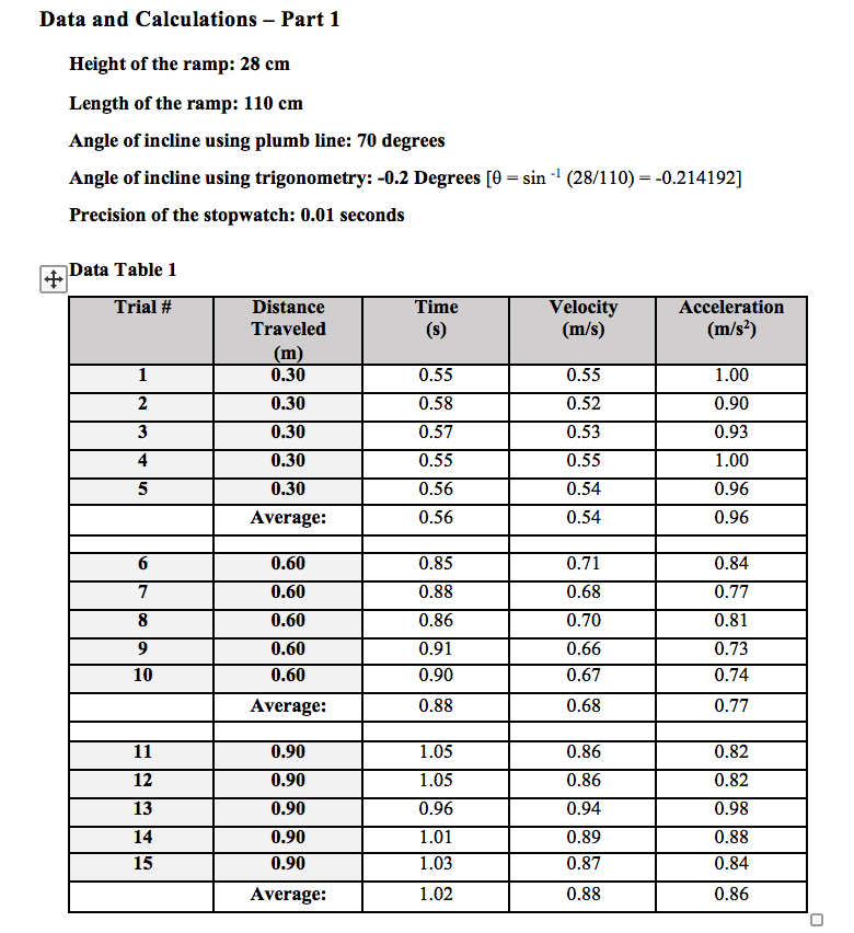 Solved Questions at the end of an experiment where we built | Chegg.com