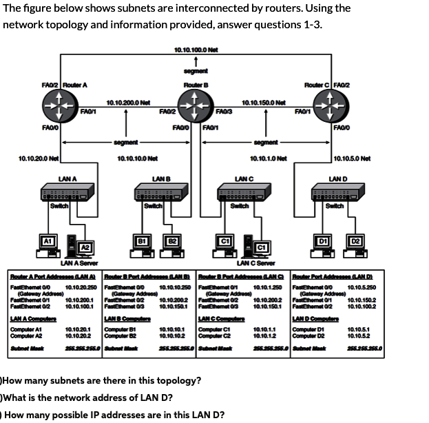 Solved The figure below shows subnets are interconnected by | Chegg.com