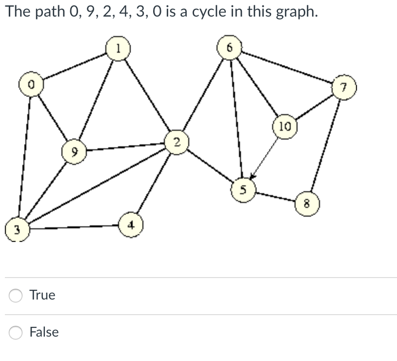 Solved What data structure does our depth first search (DFS) | Chegg.com