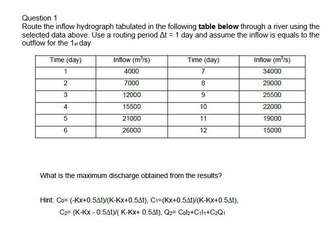 Solved Question 1 Route the inflow hydrograph tabulated in | Chegg.com